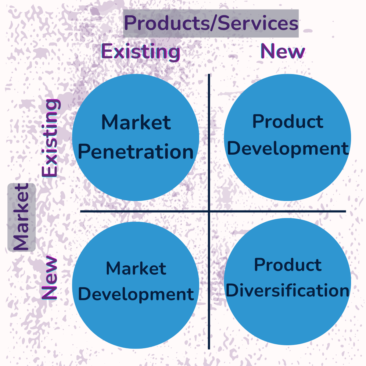 Mastering Growth: Ansoff's Matrix Explained